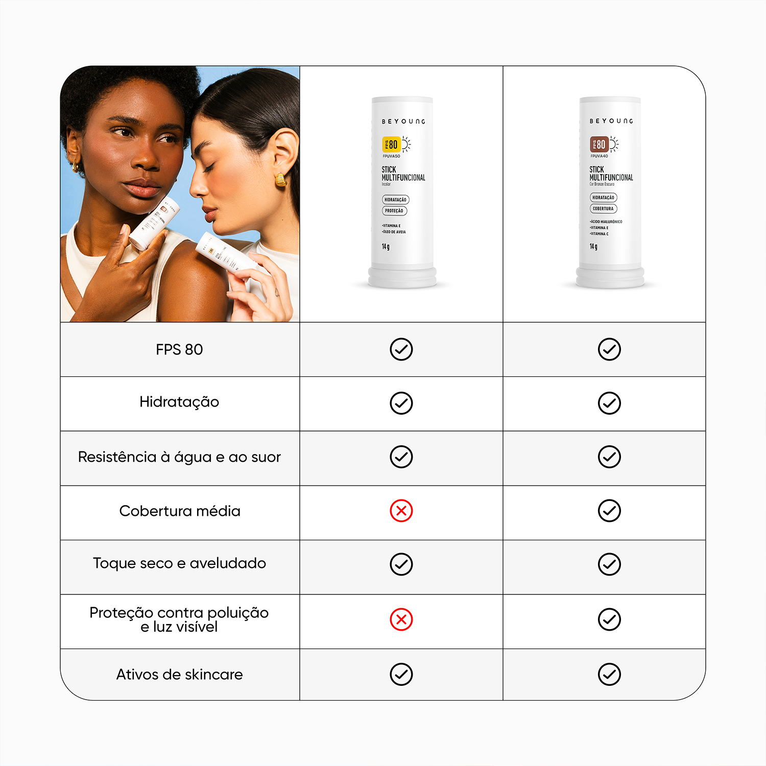 Beyoung Stick Multifuncional Incolor FPS 80 14g ÚNICO